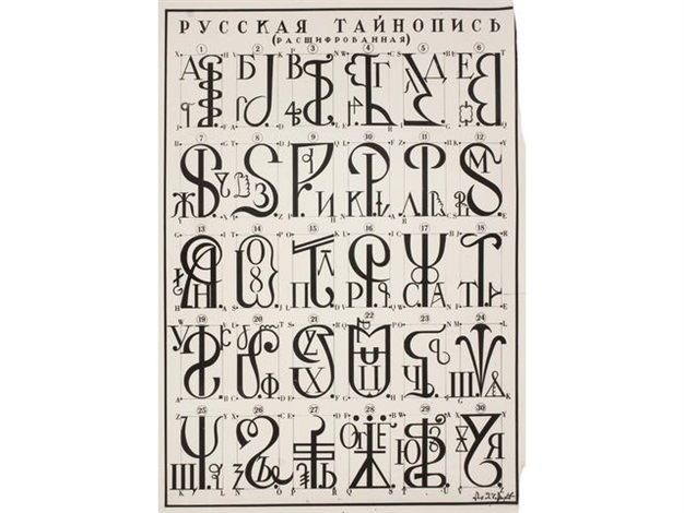 Chernikhovs unpublished journals, sketchbooks and treatises various ...