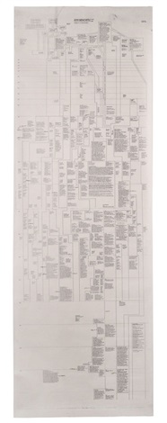 Diagram of historical development of fluxus and... by George Maciunas ...