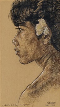 Rudolf Bonnet | Artnet