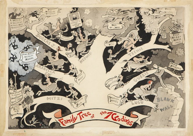 Family Tree of the 7 Godivas, Double page book Illustration, unframed ...