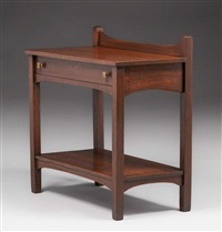 Charles P. Limbert Co | Artnet | Page 3