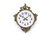 Hector Guimard | Artnet