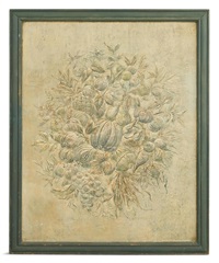 Robert Winthrop Chanler | Artnet