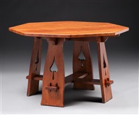 Charles P. Limbert Co | Artnet | Page 3